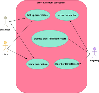 Use Case Diagram Template.vpd | Visual Paradigm User-Contributed Diagrams / Designs