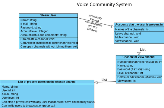 Class diagram | Visual Paradigm 社區