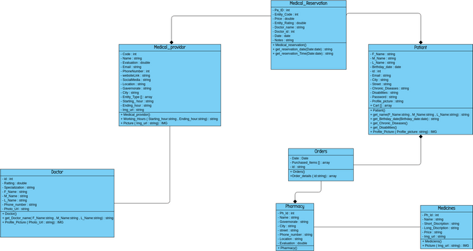 Class diagram | Visual Paradigm User-Contributed Diagrams / Designs