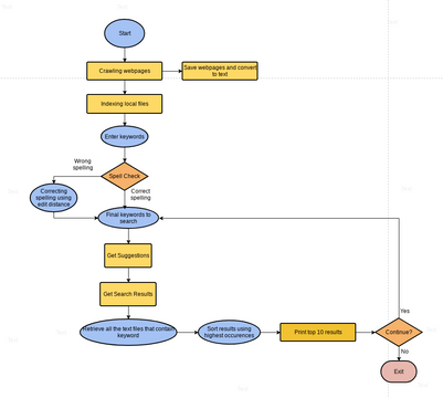 Product Inspection Flowchart Example | Visual Paradigm 社区