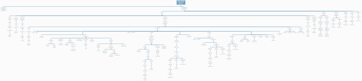 Organizational Chart of FIFA | Visual Paradigm Диаграммы/дизайны ...