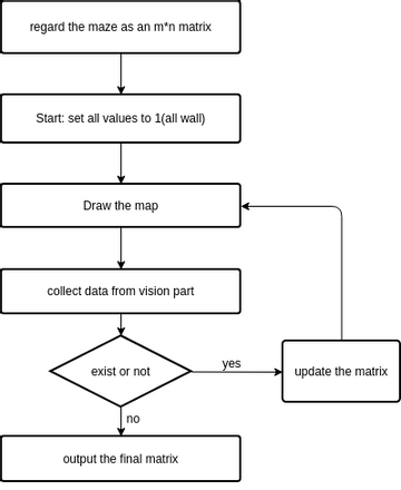 rover | Visual Paradigm User-Contributed Diagrams / Designs