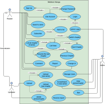 Use Case Diagram Template.vpd | Visual Paradigm User-Contributed ...
