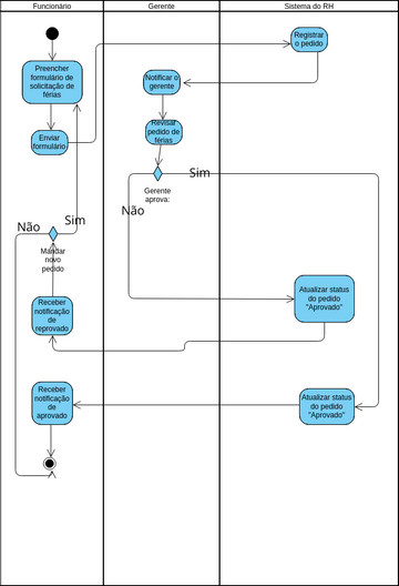 Diagrama de atividade | Visual Paradigm User-Contributed Diagrams / Designs