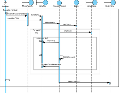 8. Transaksi Kembali | Visual Paradigm User-Contributed Diagrams / Designs