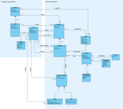 Diagramme de classes | Visual Paradigm User-Contributed Diagrams / Designs