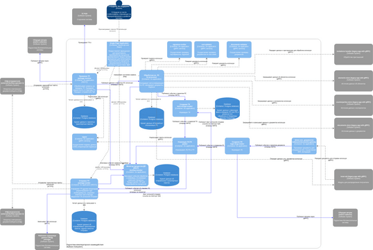 C4 Model Container Diagram for EDO Pipeline | 비주얼 패러다임 사용자 기여 다이어그램 / 디자인