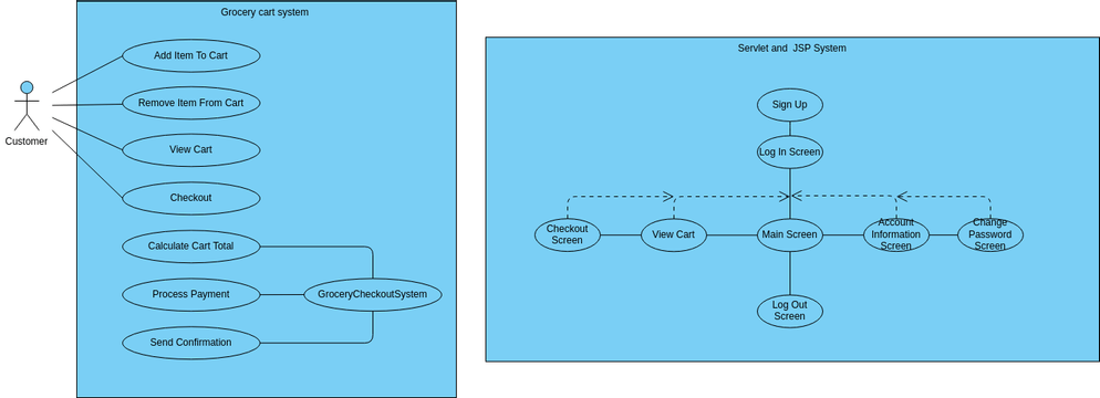Grocery Cart System - Use Cases | Visual Paradigm User-Contributed ...