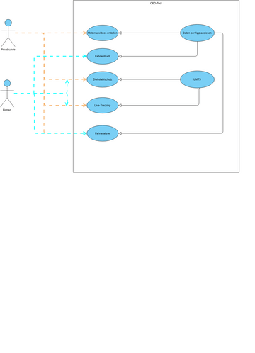 Use Cases.png | Diagramas / Diseños aportados por usuarios de Visual ...