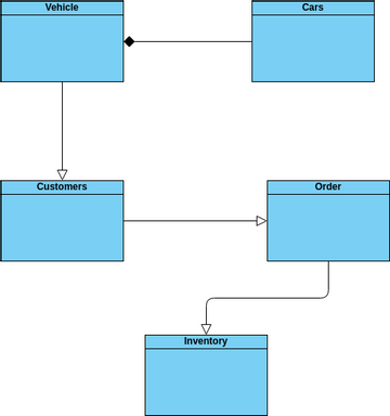 class diagram | Visual Paradigm User-Contributed Diagrams / Designs