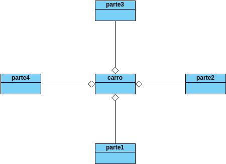 diagrama de classe carro | Visual Paradigm User-Contributed Diagrams ...