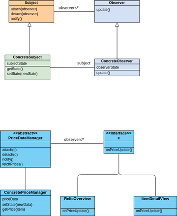 UML | Visual Paradigm 社區