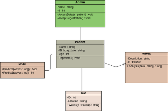 Order And Payment Class Diagram | Visual Paradigm User-Contributed ...