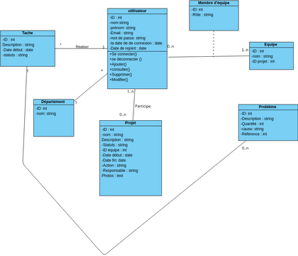 diagramme classe global | Visual Paradigm User-Contributed Diagrams ...