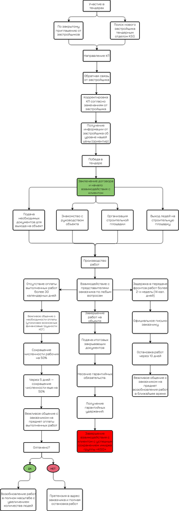 Untitled | Visual Paradigm User-Contributed Diagrams / Designs