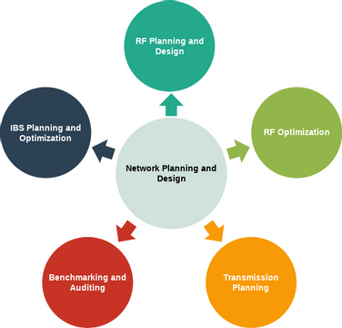 Diverging Radial | Visual Paradigm User-Contributed Diagrams / Designs