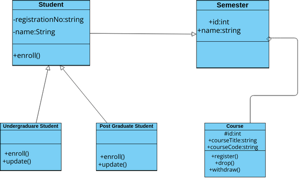 Class Digram | Visual Paradigm User-contributed Diagrams   Designs