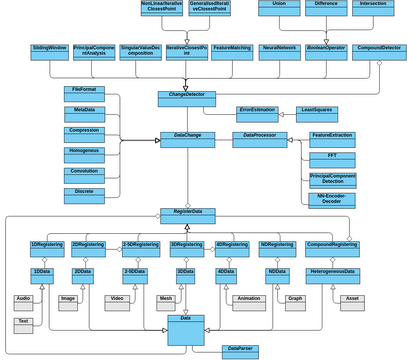 First sketch | Visual Paradigm User-Contributed Diagrams / Designs