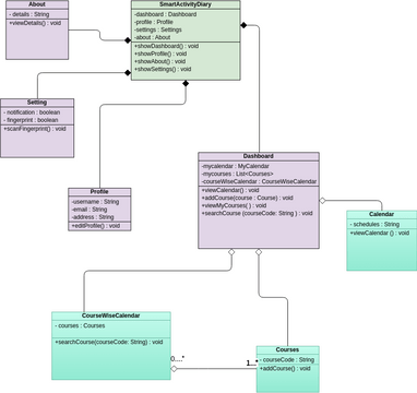 Class Diagram Smart Activity Diary | Visual Paradigm User-Contributed ...