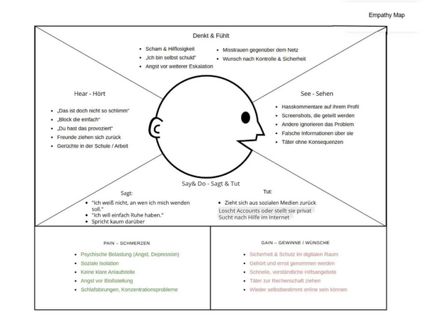 Create empathy map with Visual Paradigm Online - Digital Violence eBook