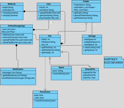Online Storage Class Diagram | Visual Paradigm User-Contributed ...