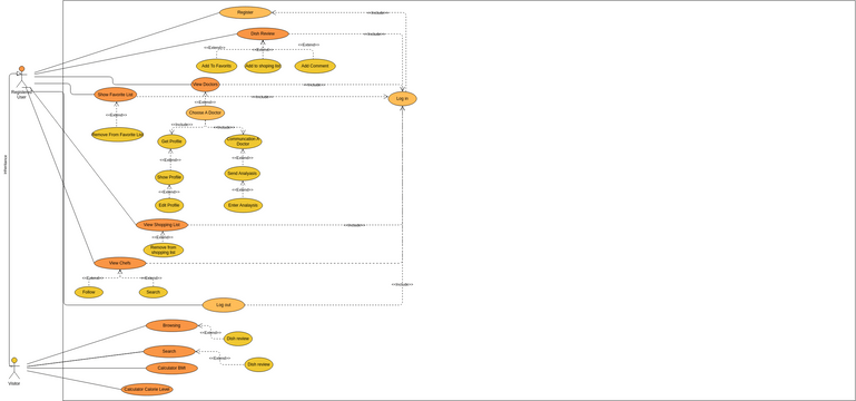 Online Therapy Platform Use Case Diagram | Diagramas / Diseños ...