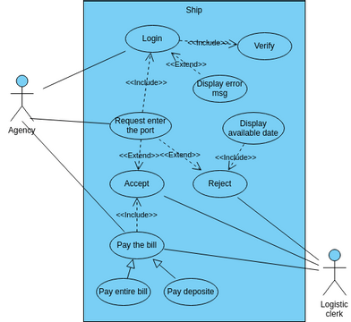 Minaa adabia use case | Visual Paradigm User-Contributed Diagrams / Designs