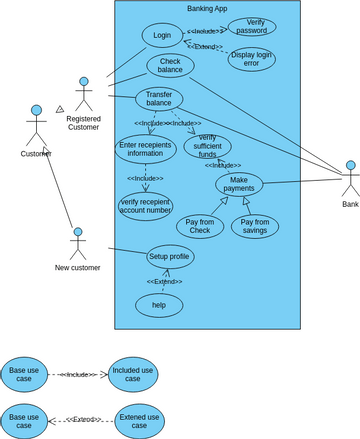 Banking example | Visual Paradigm User-Contributed Diagrams / Designs
