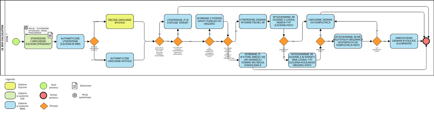 18. BOX CALCULATION | Visual Paradigm User-Contributed Diagrams / Designs
