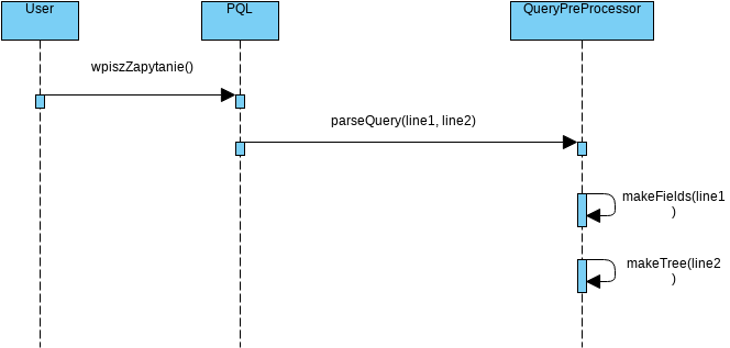 QPP_sequence_diagram | Visual Paradigm User-Contributed Diagrams / Designs