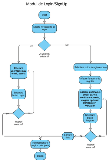 Activity Diagram