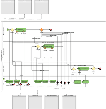 Accounting Problem | Visual Paradigm User-Contributed Diagrams / Designs