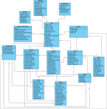 Class Diagram | Visual Paradigm User-Contributed Diagrams / Designs