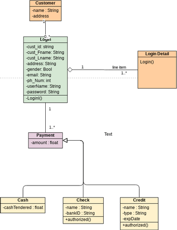 Object Diagram | Visual Paradigm User-Contributed Diagrams / Designs