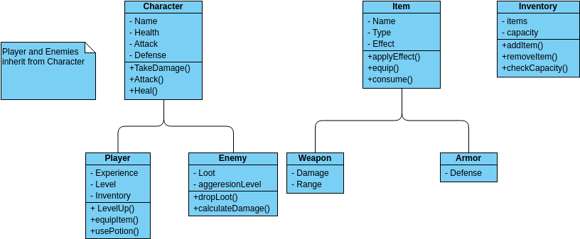 RPG game | 비주얼 패러다임 사용자 기여 다이어그램 / 디자인
