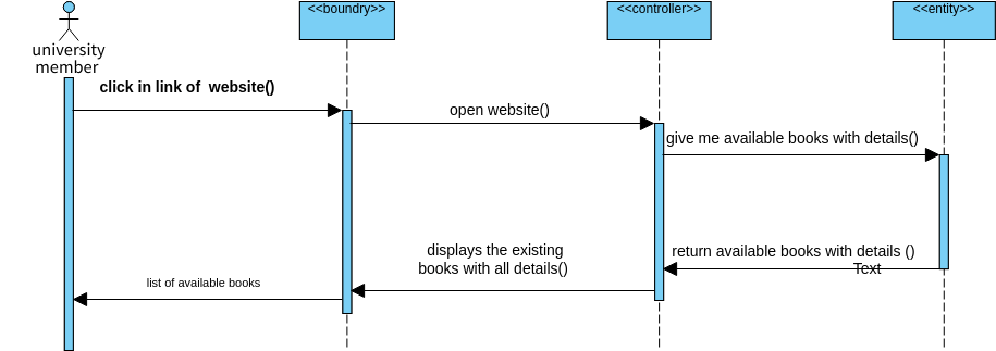 browsing | Visual Paradigm User-Contributed Diagrams / Designs