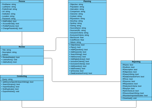 DiagramaAPS | Visual Paradigm User-Contributed Diagrams / Designs
