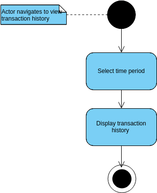 view transaction history activity diagram .vpd | Visual Paradigm User ...