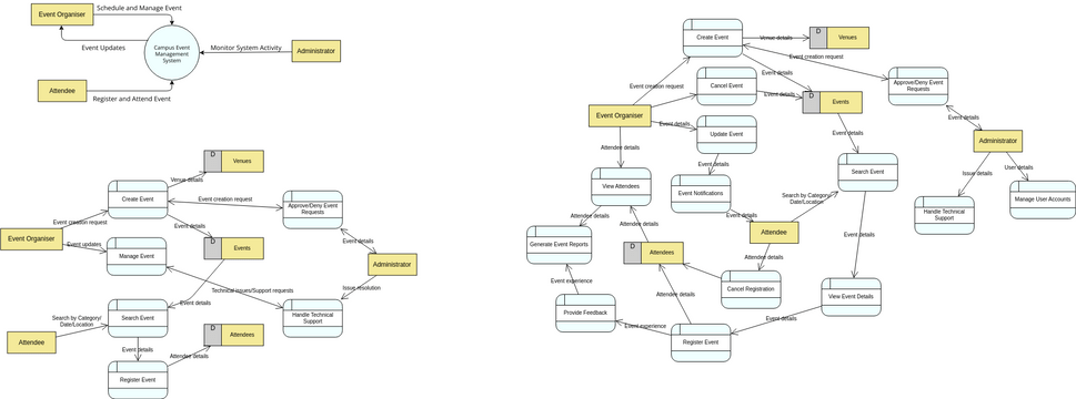 data-flow-diagram | Visual Paradigm User-Contributed Diagrams / Designs