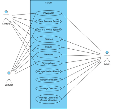 School management system | Visual Paradigm User-Contributed Diagrams ...