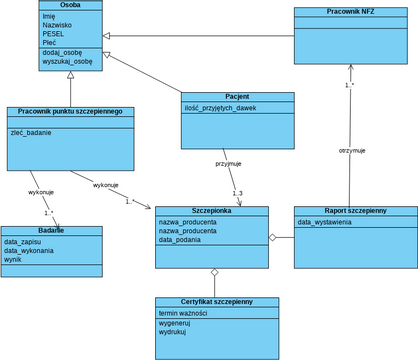 IO | Visual Paradigm User-Contributed Diagrams / Designs