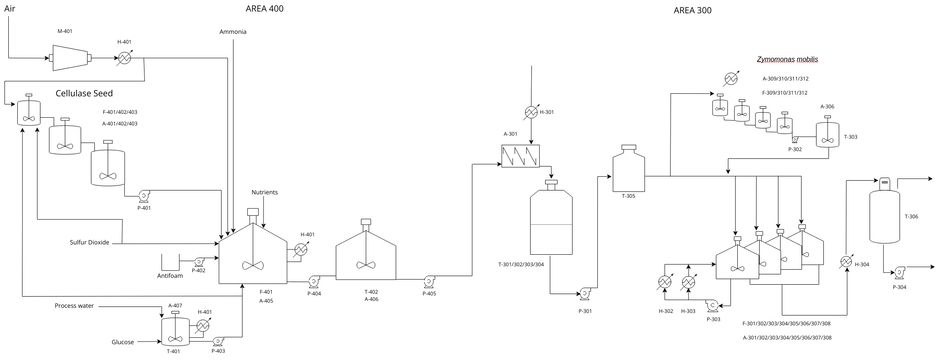 Area 300+400 | Visual Paradigm User-Contributed Diagrams / Designs