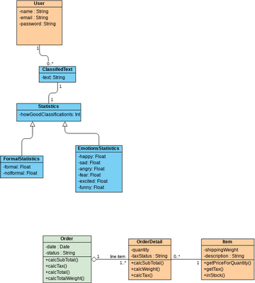 Class Diagram - Order Process | Visual Paradigm User-Contributed ...
