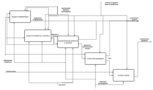 idef1x | Visual Paradigm User-Contributed Diagrams / Designs