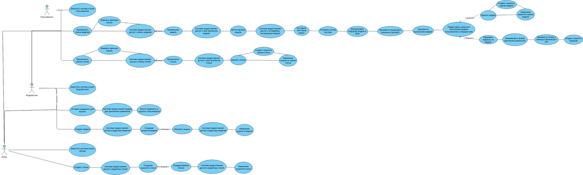system use cases | Visual Paradigm 社區