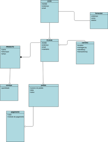 caso de classe | Visual Paradigm User-Contributed Diagrams / Designs