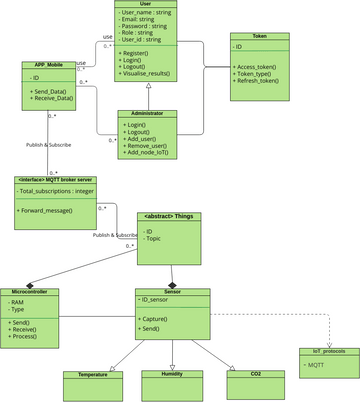 Database Class Diagram | Visual Paradigm ユーザー投稿ダイアグラム/デザイン