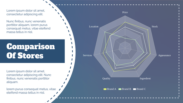 Comparison Of Several Stores Radar Chart | Diagramas / Desenhos ...