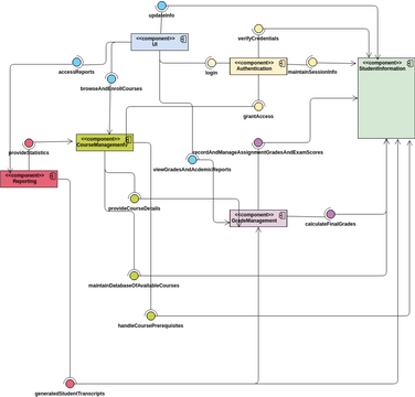 Component-level Diagram For University Student Management System
