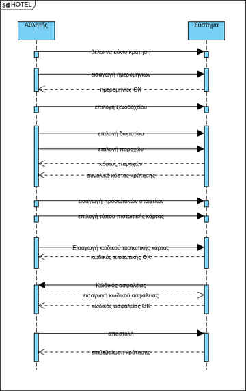 sequence diagram | Visual Paradigm User-Contributed Diagrams / Designs